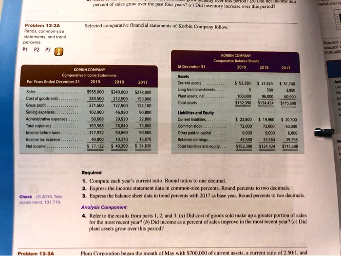 SOLVED: Problem 13-2A Ratios, common-size statements, and trend ...