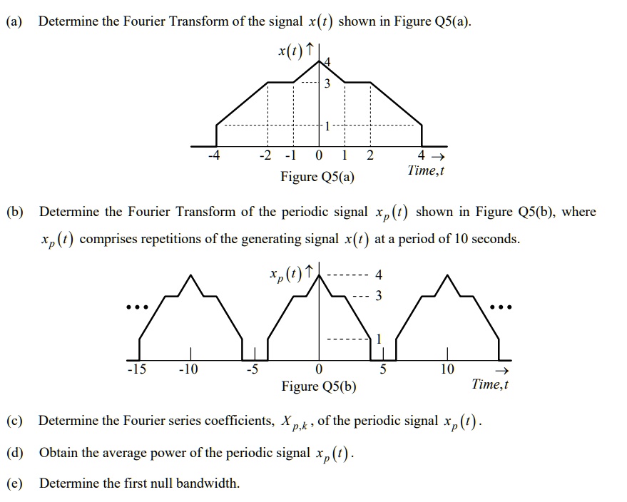 SOLVED: (a) Determine the Fourier Transform of the signal x(t) shown in ...