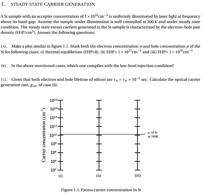 Solved 1 Steady State Carrier Generation A Si Sample With An Accepter Concentration Of 1