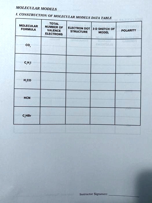 SOLVED:MOLECULAR MODELS CONSTRUCTION OF MOLECULAR MODELS DATA TABLE ...