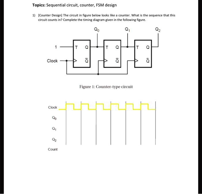 SOLVED: Topics:Sequential circuit,counter,FSM design 1[Counter Design] The circuit in figure ...