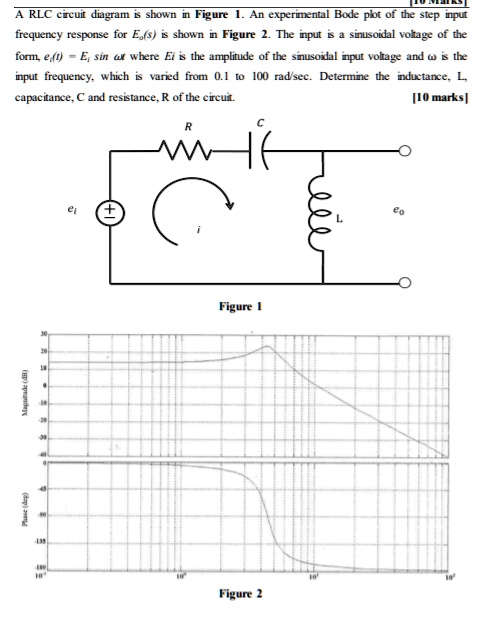 SOLVED: A RLC circuit diagram is shown in Figure 1. An experimental Bode plot of the step input ...