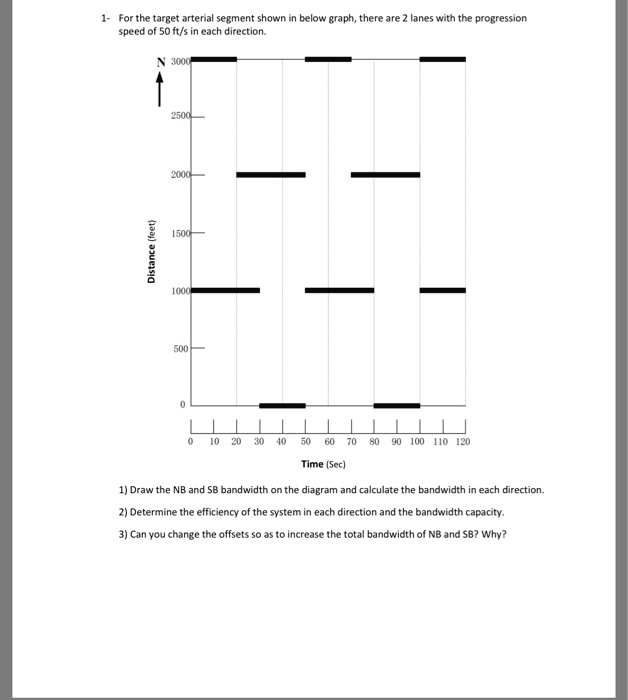 1- For the target arterial segment shown in below graph, there are 2 ...