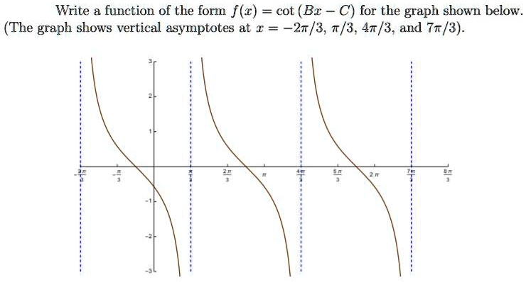 SOLVED:Write a function of the form f(z) = cot Br - C) for the graph ...