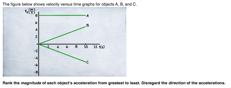 SOLVED: The figure below shows velocity versus time graphs for objects and C 12 #s) Rank the ...