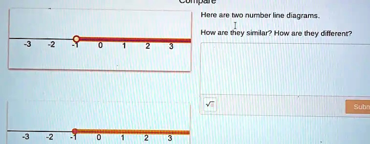 SOLVED: Here are two number line diagrams. How are they similar? How ...