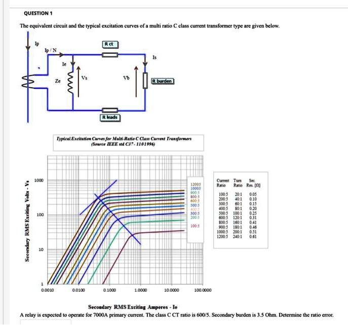 Solved The Equivalent Circuit And The Typical Excitation Curves Of A