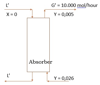 SOLVED: The absorption process of acetone gas by pure water at 25 ...