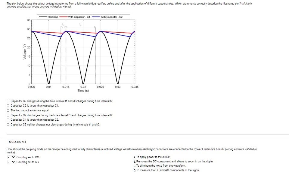 SOLVED: The plot below shows the output voltage waveforms from a full ...