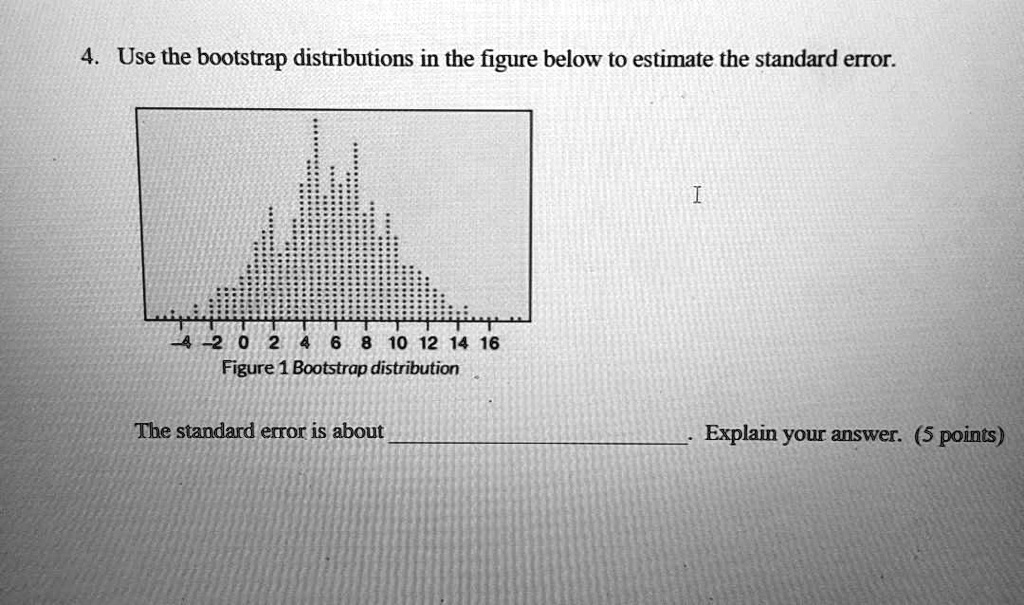 Solved Use The Bootstrap Distributions In The Figure Below To Estimate