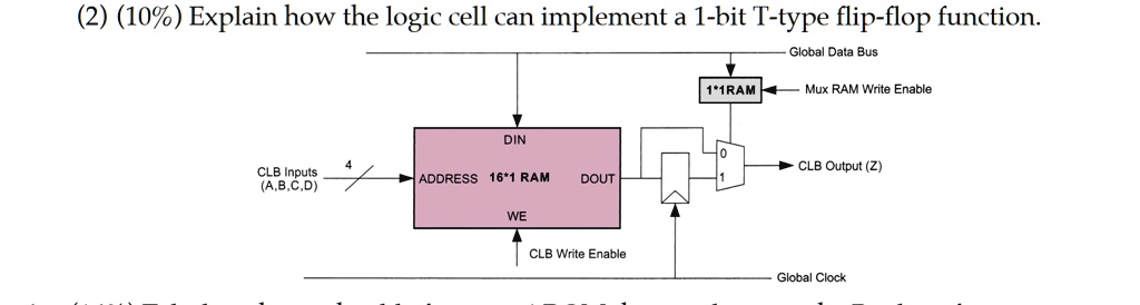 (2) (10%) Explain how the logic cell can implement a 1-bit T-type flip ...