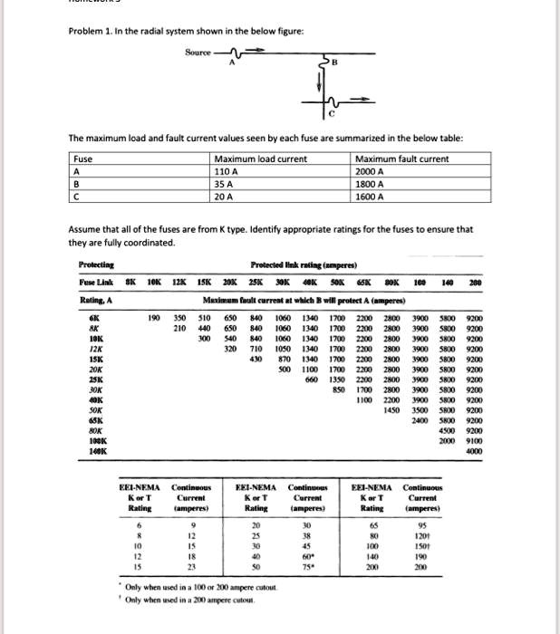 SOLVED: Problem 1. In the radial system shown in the below figure: The maximum load and fault ...