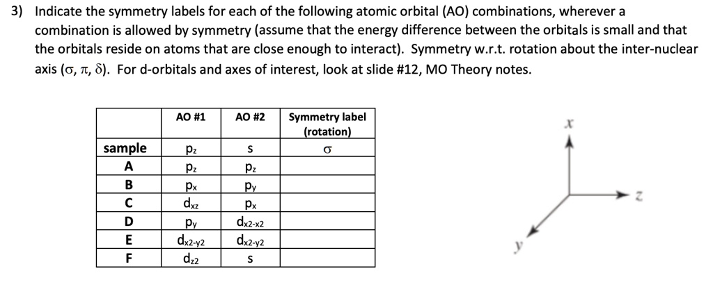 SOLVED: 3) Indicate the symmetry labels for each of the following atomic orbital (AO ...