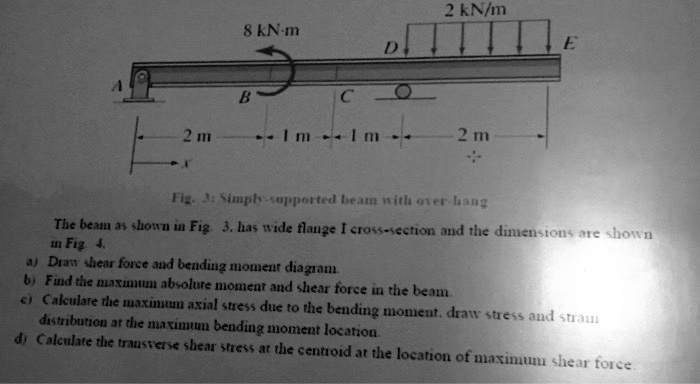 A 2 kN/m 8 kN-m E D B C 2 m 1m 1m 2 m Fig. 3: Simply-supported beam with over-hang The beam as ...