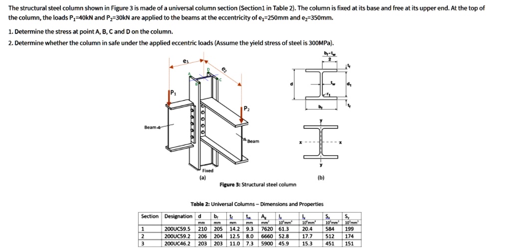 SOLVED: The structural steel column shown in Figure 3 is made of a ...