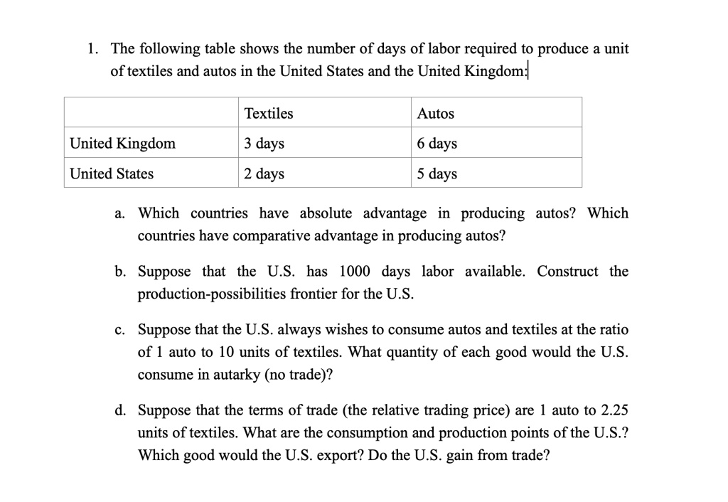 1. The following table shows the number of days of labor...