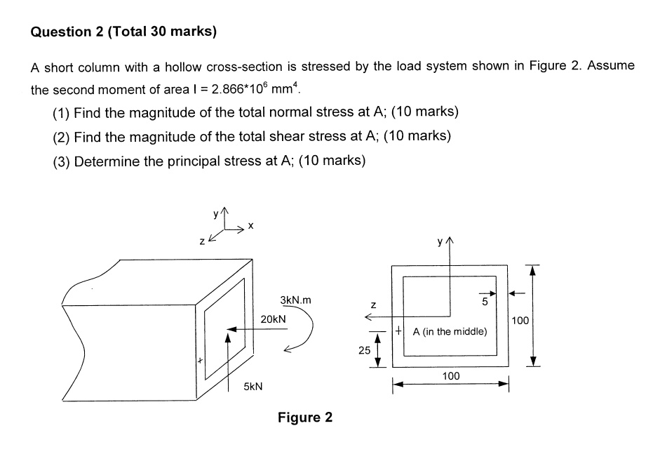 SOLVED: A short column with a hollow cross-section is stressed by the ...