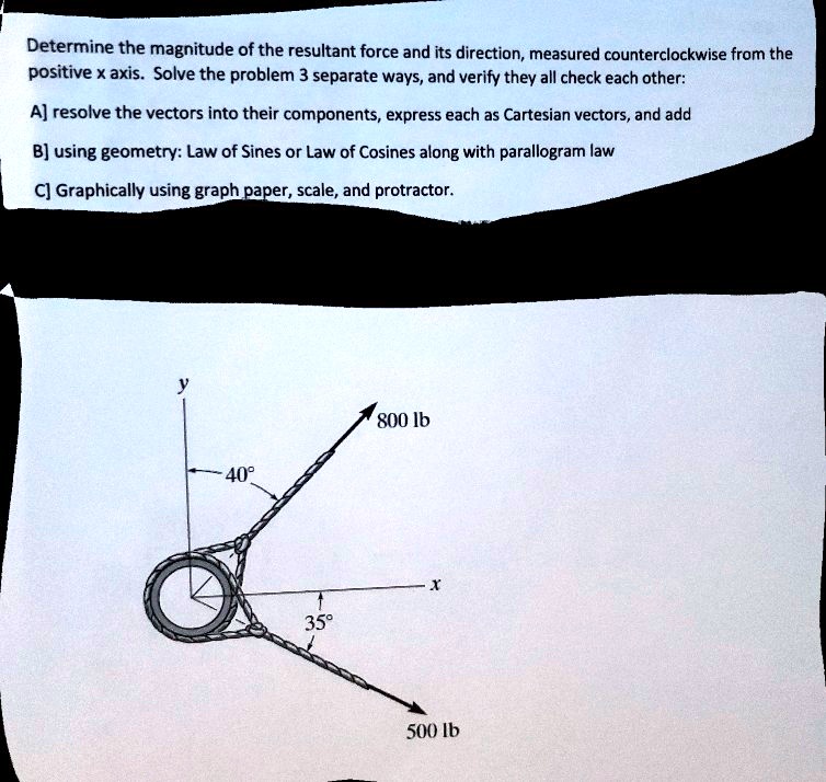 Determine the magnitude of the resultant force and its direction, measured counterclockwise from ...