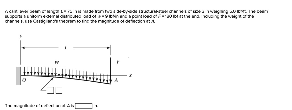 SOLVED: A cantilever beam of length L=75 in is made from two side-by ...
