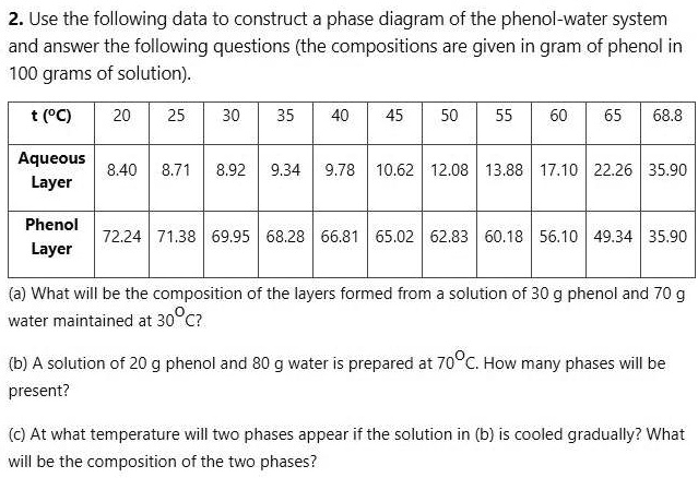 Thank you 2.Use the following data to construct a phase diagram of the ...