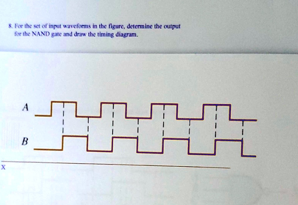 8. For the set of input waveforms in the figure, determine the output for the NAND gate and draw ...