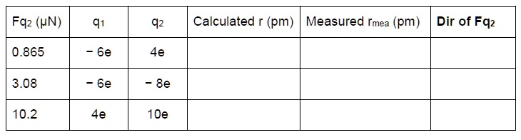 SOLVED: Thanks In Advance! II. Complete Data Table with Atomic Scale Simulation: Basic Operation ...