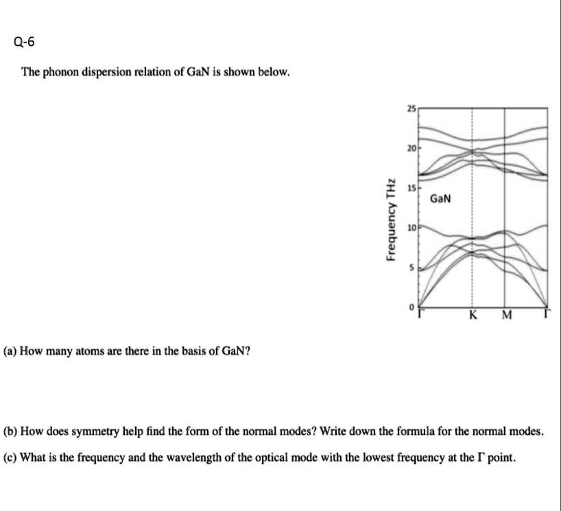 SOLVED: Q-6 The phonon dispersion relation of GaN is shown below. 15 ...