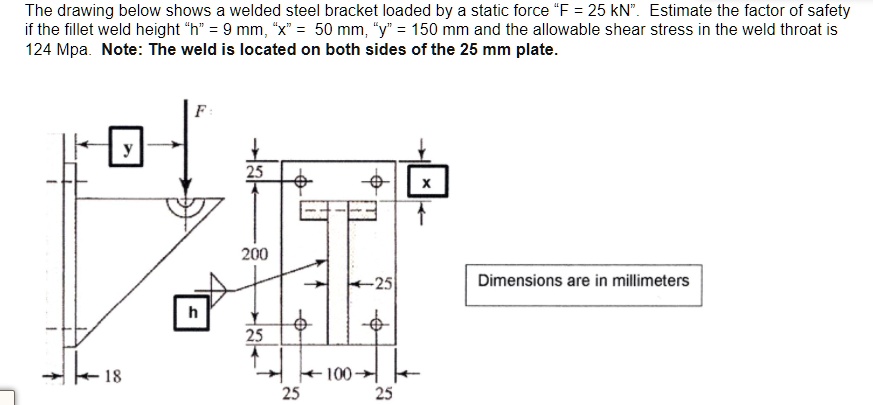 SOLVED: The drawing below shows a welded steel bracket loaded by a static force F = 25 kN ...