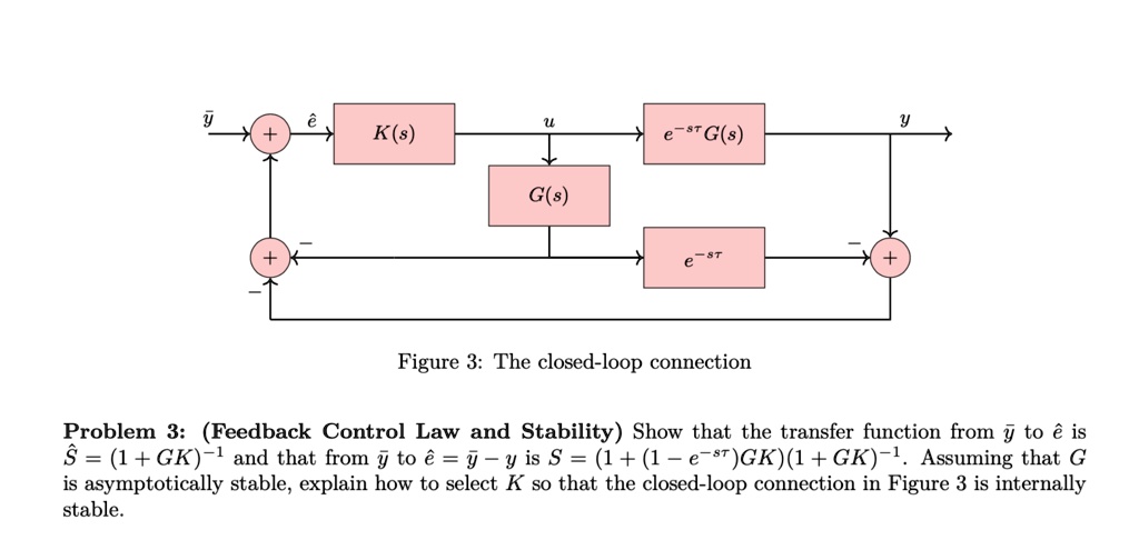 SOLVED: Problem 3: (Feedback Control Law and Stability) Show that the transfer function from y ...
