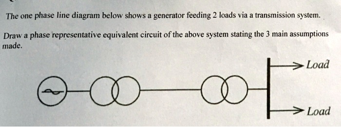 The one phase line diagram below shows a generator feeding 2 loads via ...