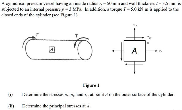 A cylindrical pressure vessel having an inside radius r1 = 50 mm and ...