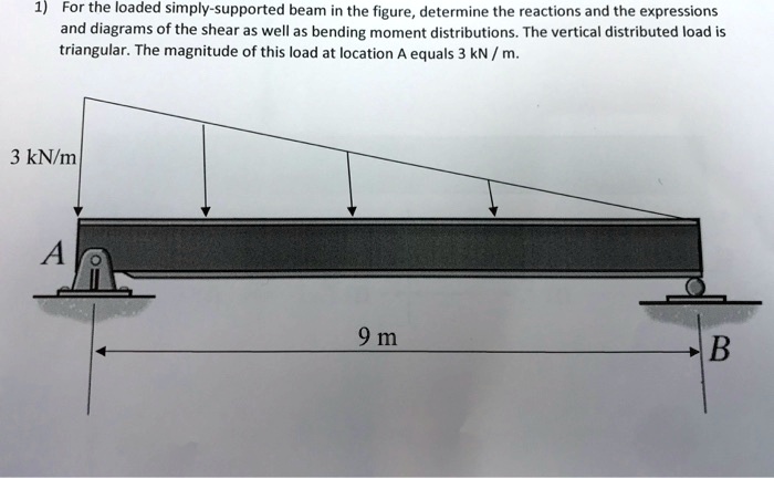 SOLVED: For the loaded simply-supported beam in the figure, determine the reactions and the ...