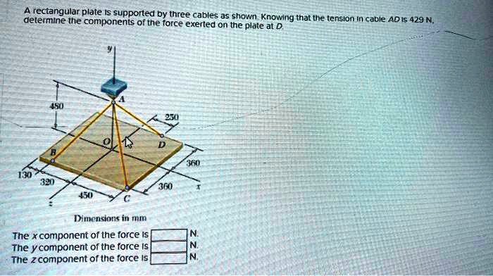 A rectangular plate is supported by three cables as shown. Knowing that ...