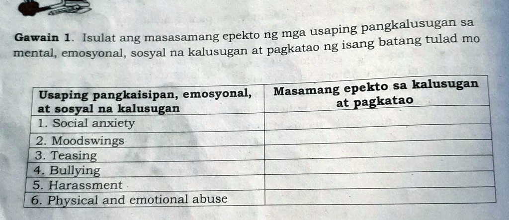 SOLVED: Paa help pleasepleasepleasee pangkalusugan sa Gawain 1. Isulat ...