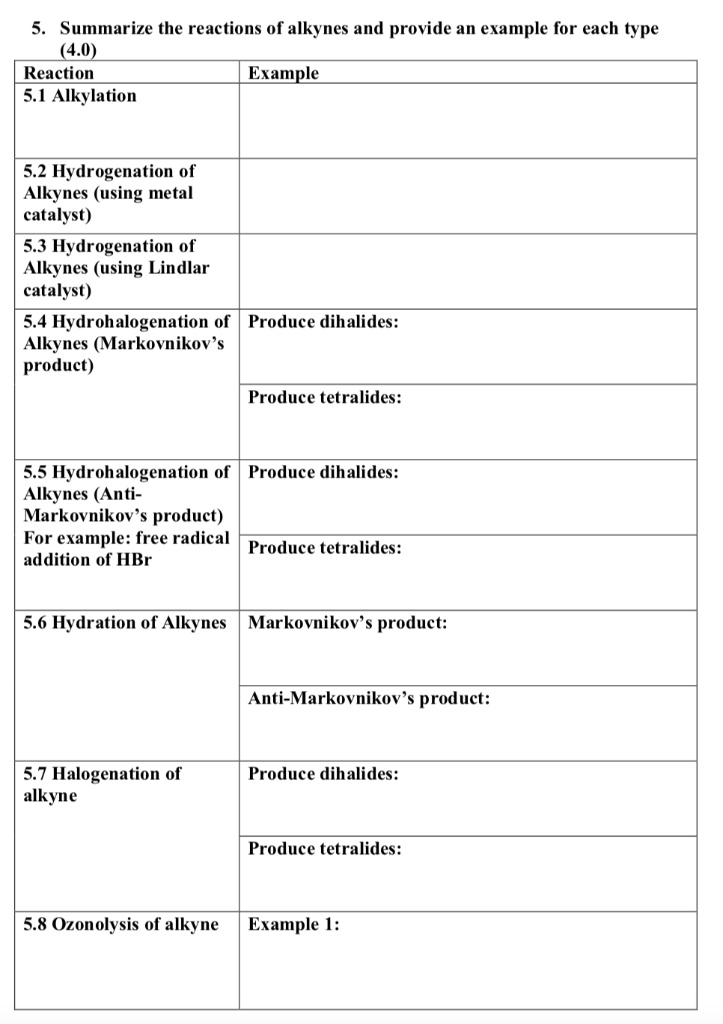 5. Summarize the reactions of alkynes and provide an example for each ...