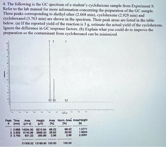 SOLVED: The following is the GC spectrum of a student's cyclohexene ...