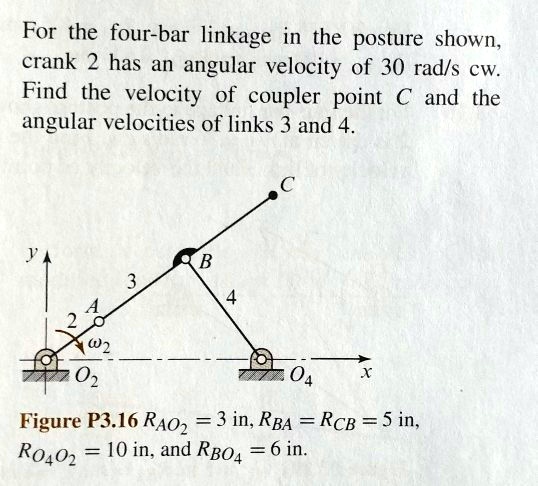 For the four-bar linkage in the posture shown, crank 2 has an angular ...