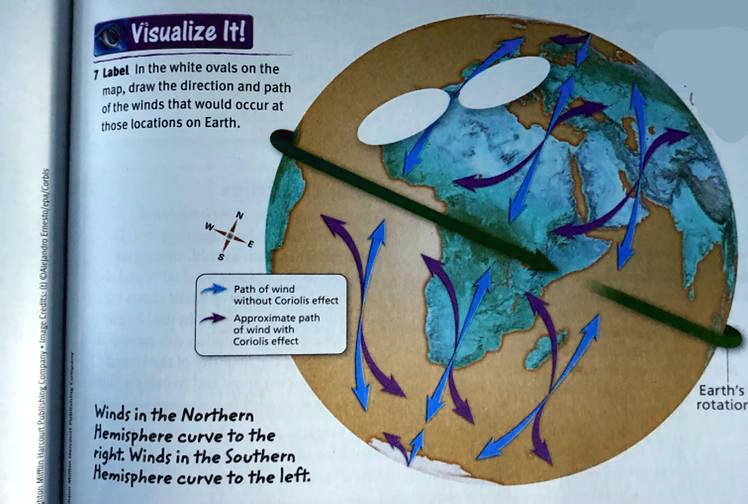 Visualize It! 7 Label In the white ovals on the map, draw the direction ...