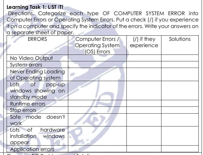 Learning Task 1: LIST IT! Directions. Categorize each type OF COMPUTER SYSTEM ERROR into ...