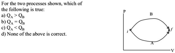 SOLVED: For the two processes shown; which of the following is true: a ...