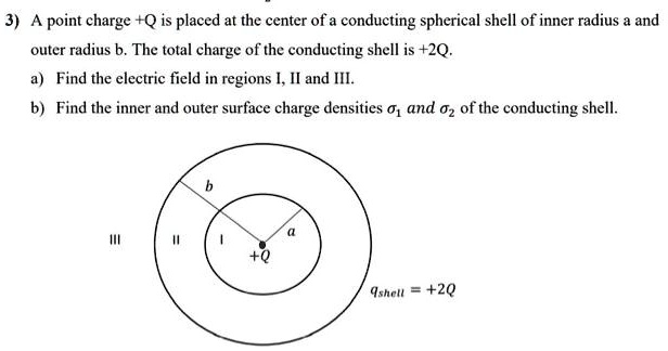 a point charge q is placed at the center of a conducting spherical shell of inner radius and ...