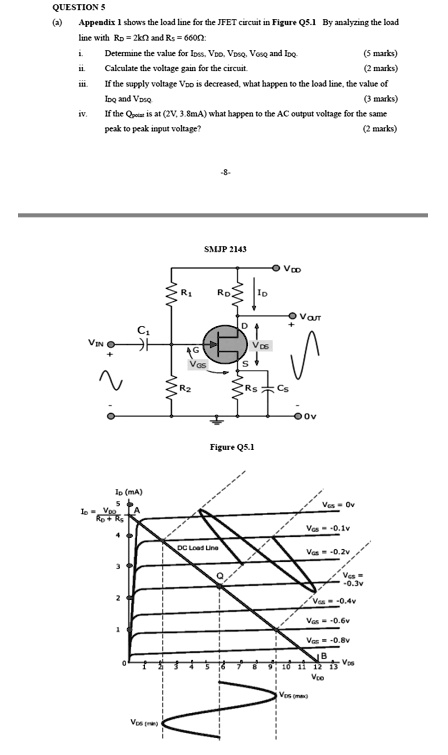 QUESTION 5 (a) Appendix 1 shows the load line for the JFET circuit in Figure Q5.1 By analyzing ...
