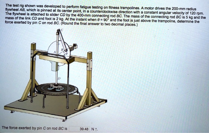Solved The Test Rig Shown Was Developed To Perform Fatigue Testing On