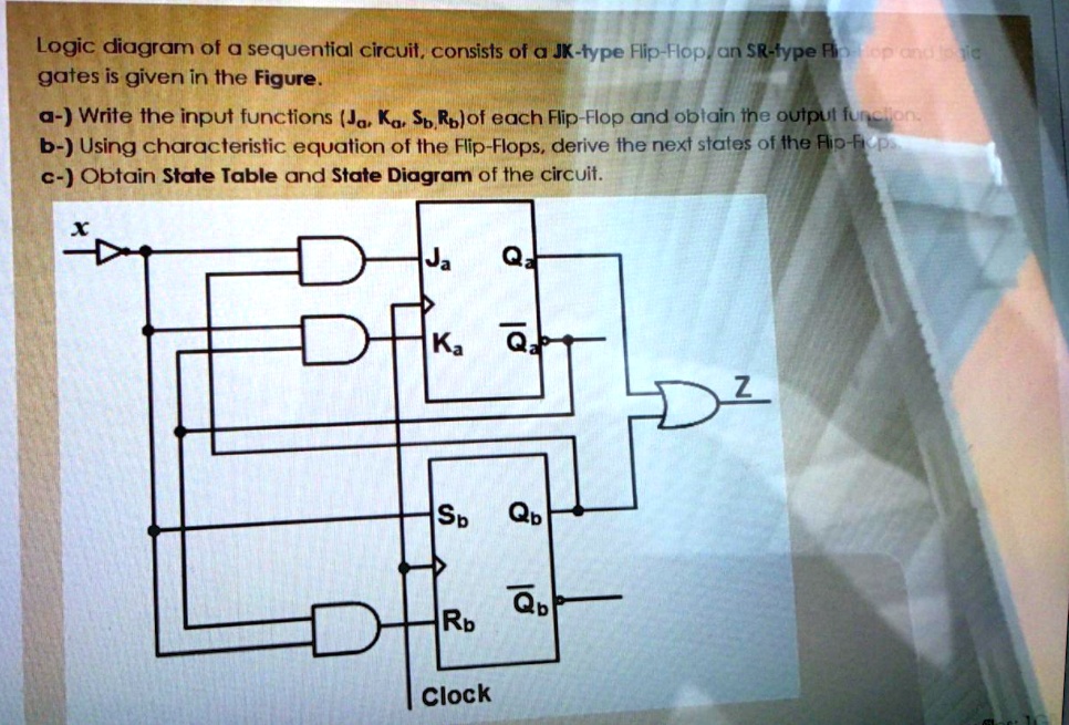 Logic diagram of a sequential circuit, consists of a JK-type Flip-Flop ...