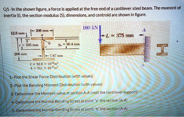 Q1- In the shown figure, a force is applied at the free end of a ...