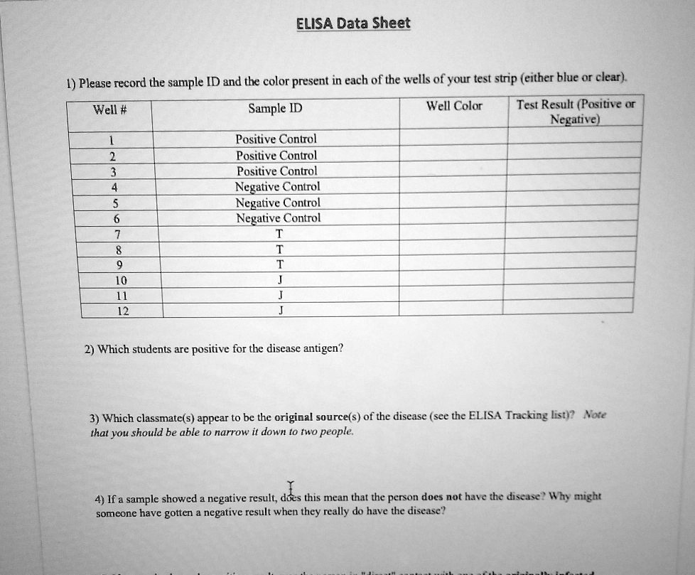 SOLVED: ELISA Data Sheet Please record the sample [D and the color ...