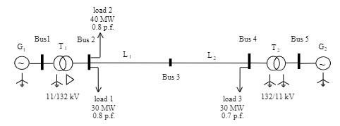 the parameters of the power network components in figure 1 are as ...