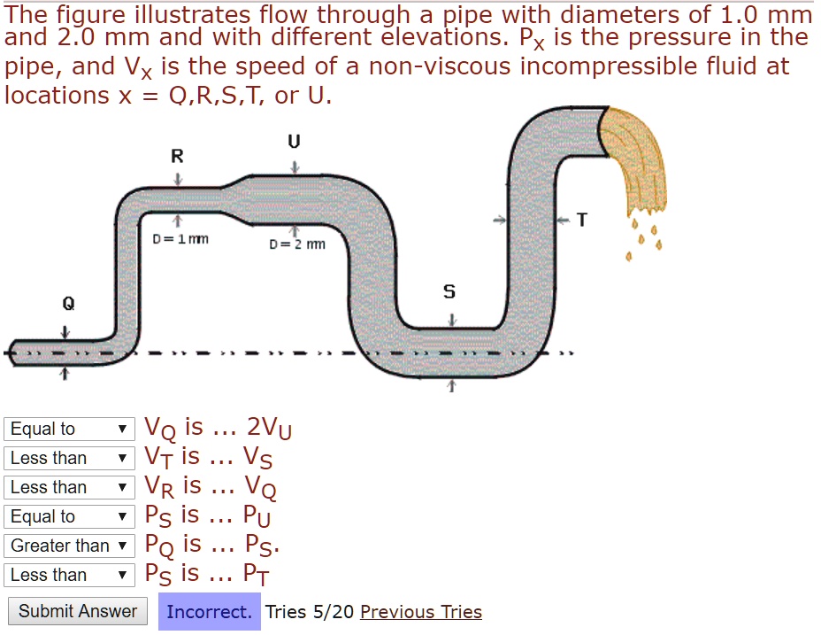 The figure illustrates flow through a pipe with diameters of 1.0 mm and ...