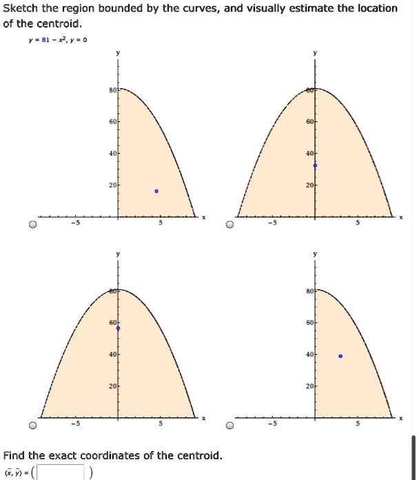 SOLVED: Sketch the region bounded bY the curves and visually estimate the location of the ...