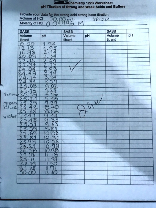 ichomistry 1223 worksheet ph titratlon of strong and weak acids and ...